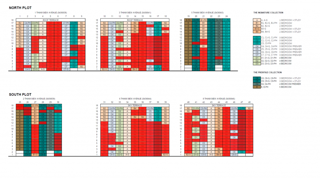 The Continuum - Balance Units Chart - 61005246 - Singapore